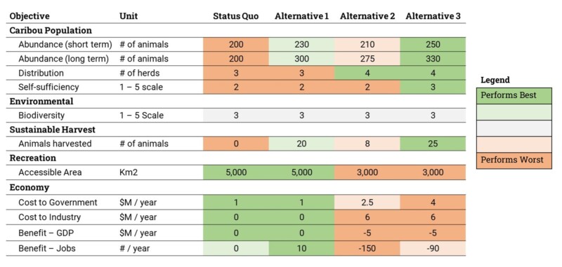 The Steps - Structured Decision Making